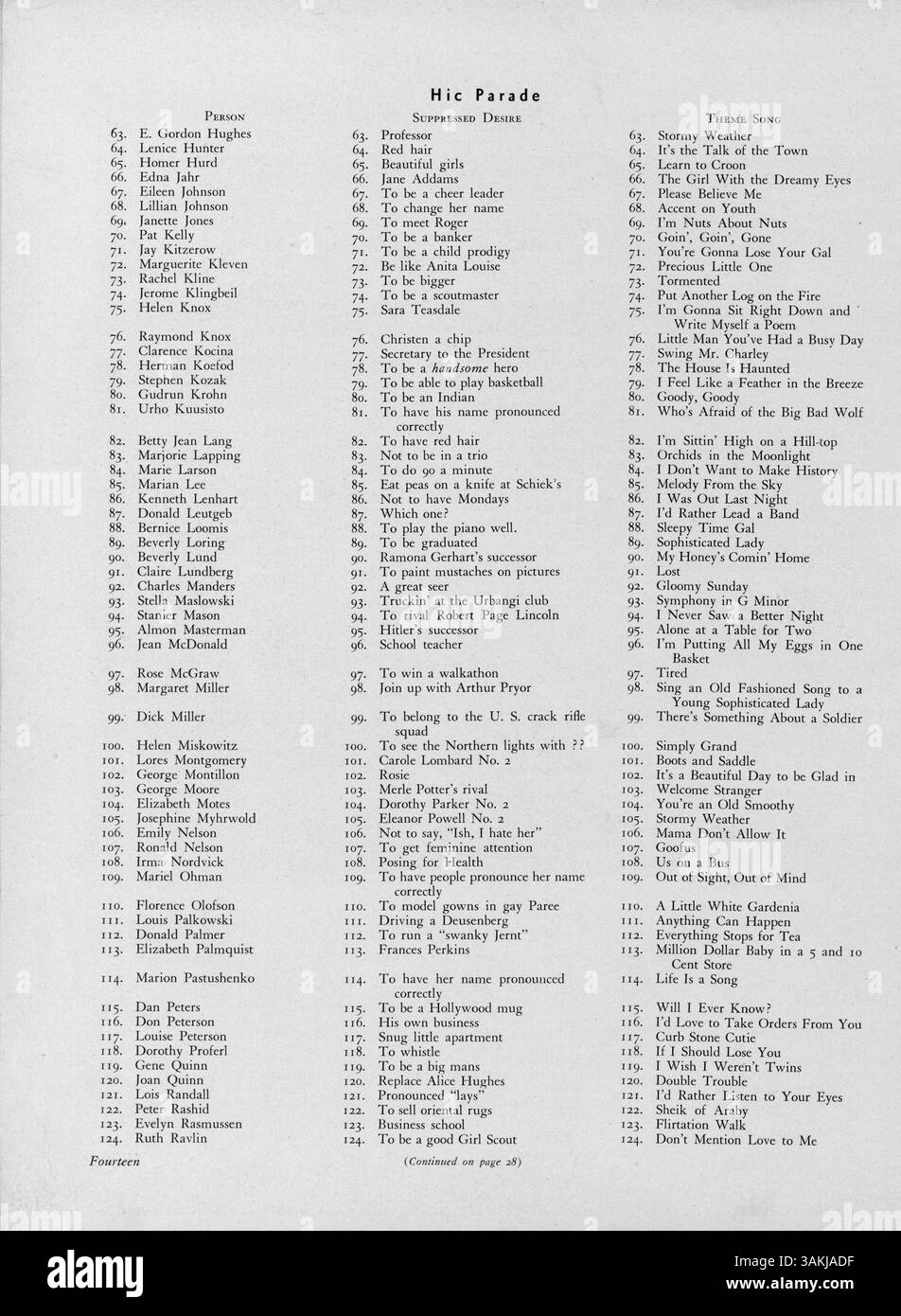 This 1936 edition of Marshall's Cardinal Yearbook documents student ...