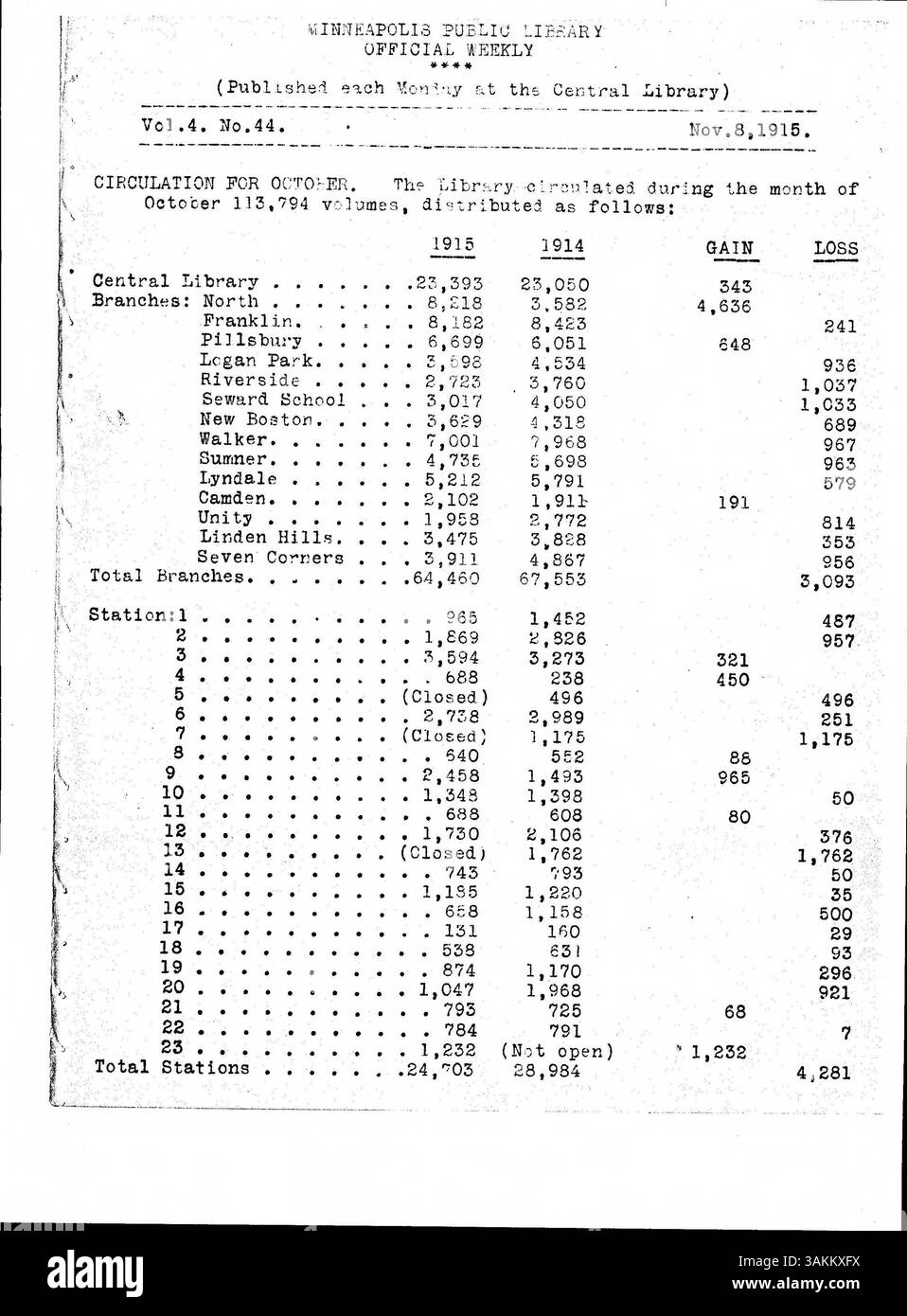 The 1915 Minneapolis Public Library Bulletin offers Hennepin County ...
