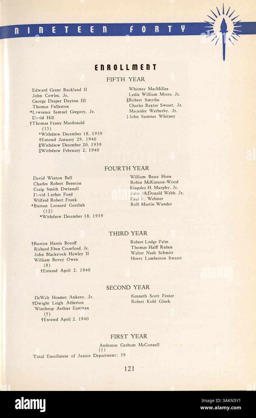 The 1940 'Call-O'-Pan' yearbook from Blake High School highlights key ...