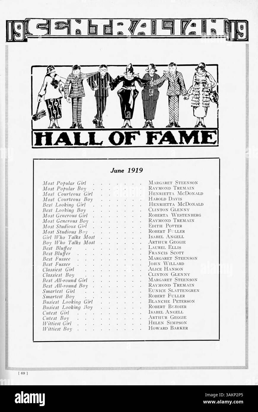 This 1919 Central High yearbook, titled 'Centralian,' chronicles the ...