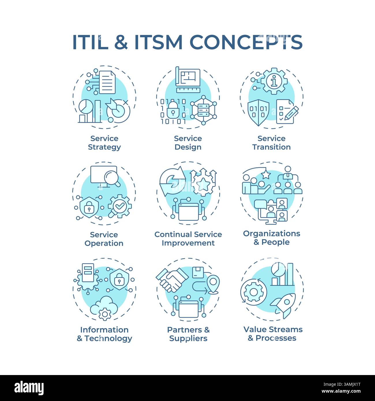 ITIL and Itsm soft blue concept icons Stock Vector Image & Art - Alamy