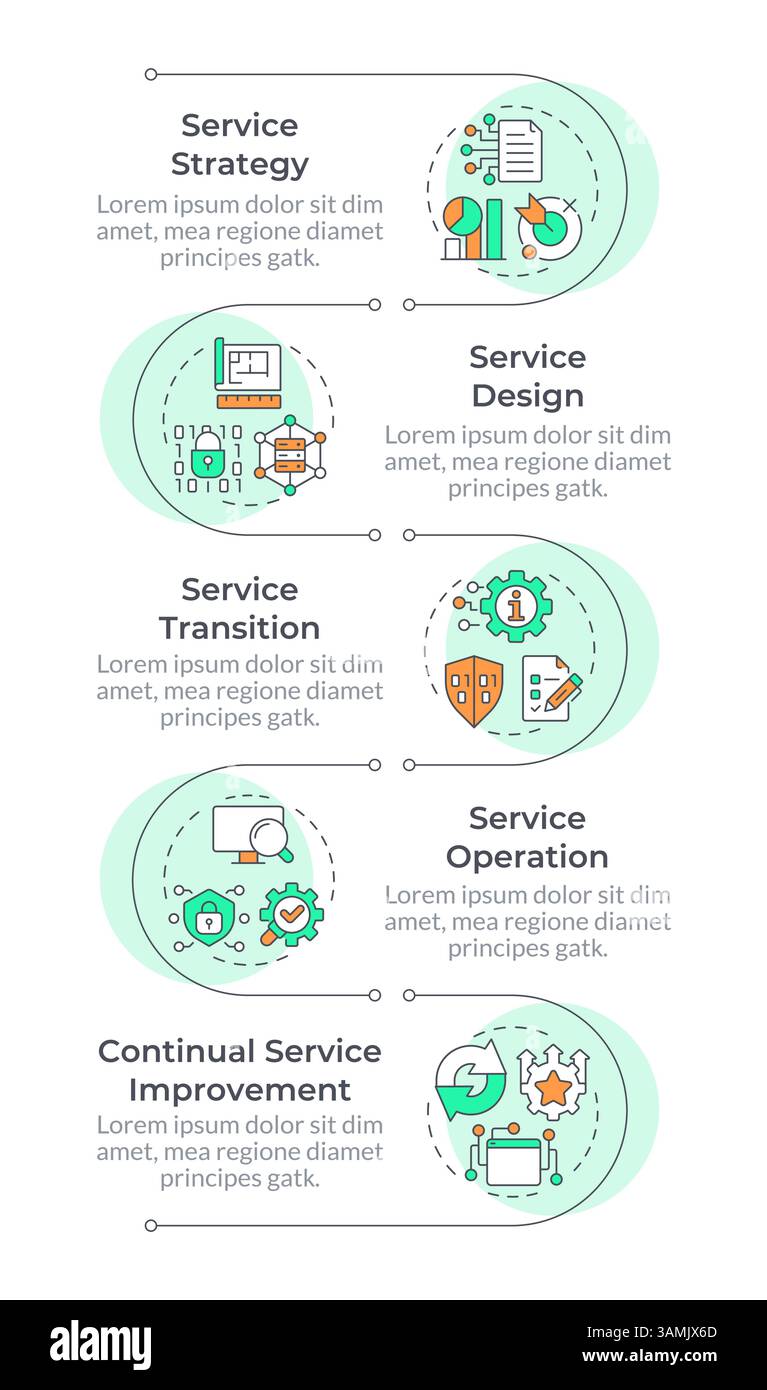IT service delivery infographic vertical sequence Stock Vector Image ...