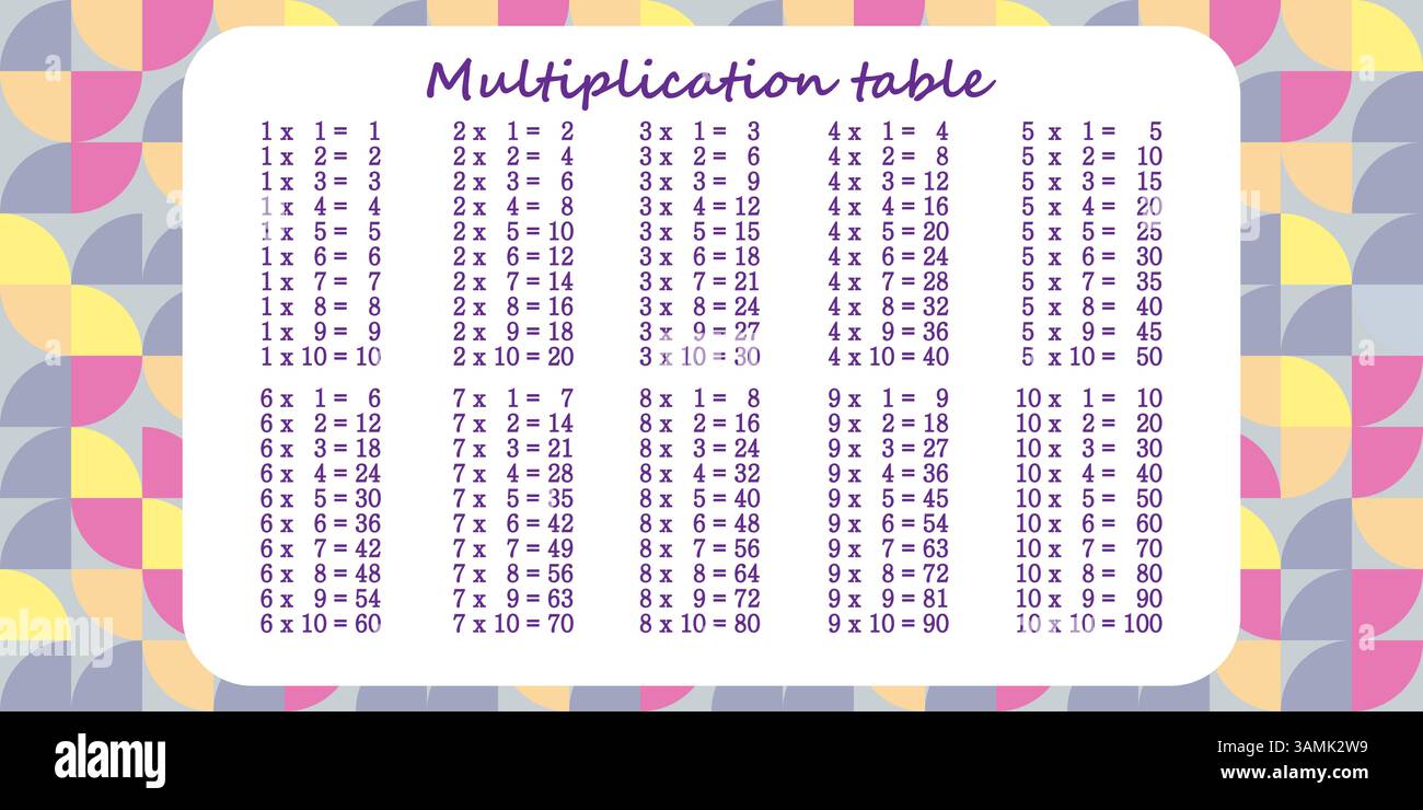 Multiplication table with colored pencils for kids. Time table for kids ...