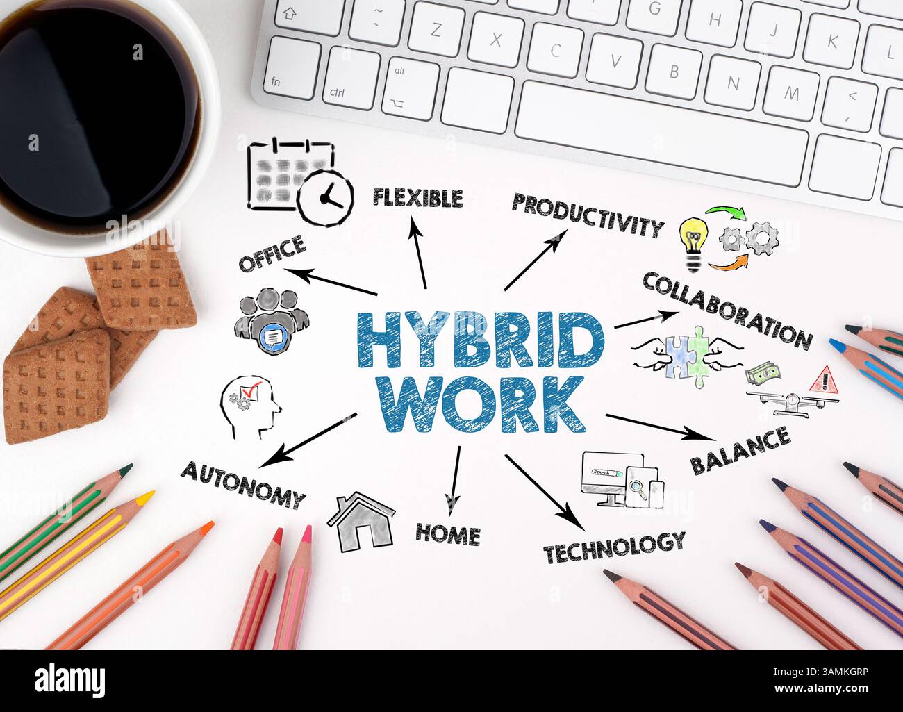 Hybrid Work Concept. Chart with keywords and icons. White office desk ...