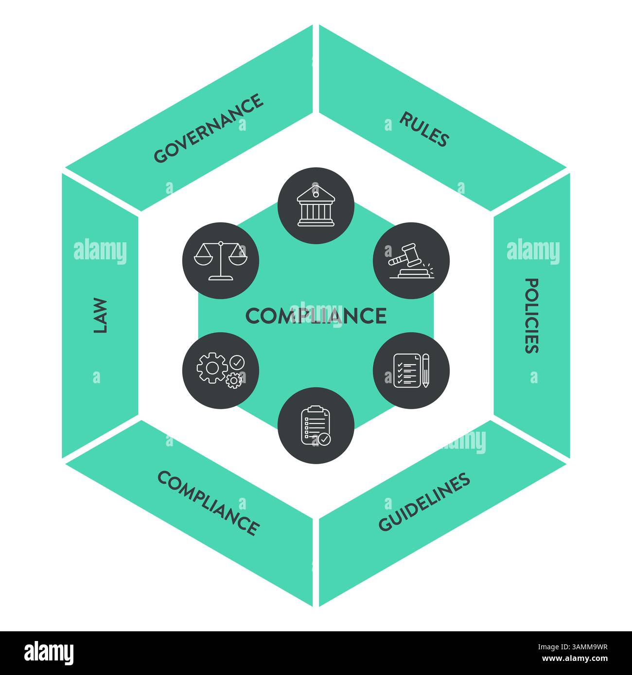 Compliance framework infographic diagram chart illustration banner ...