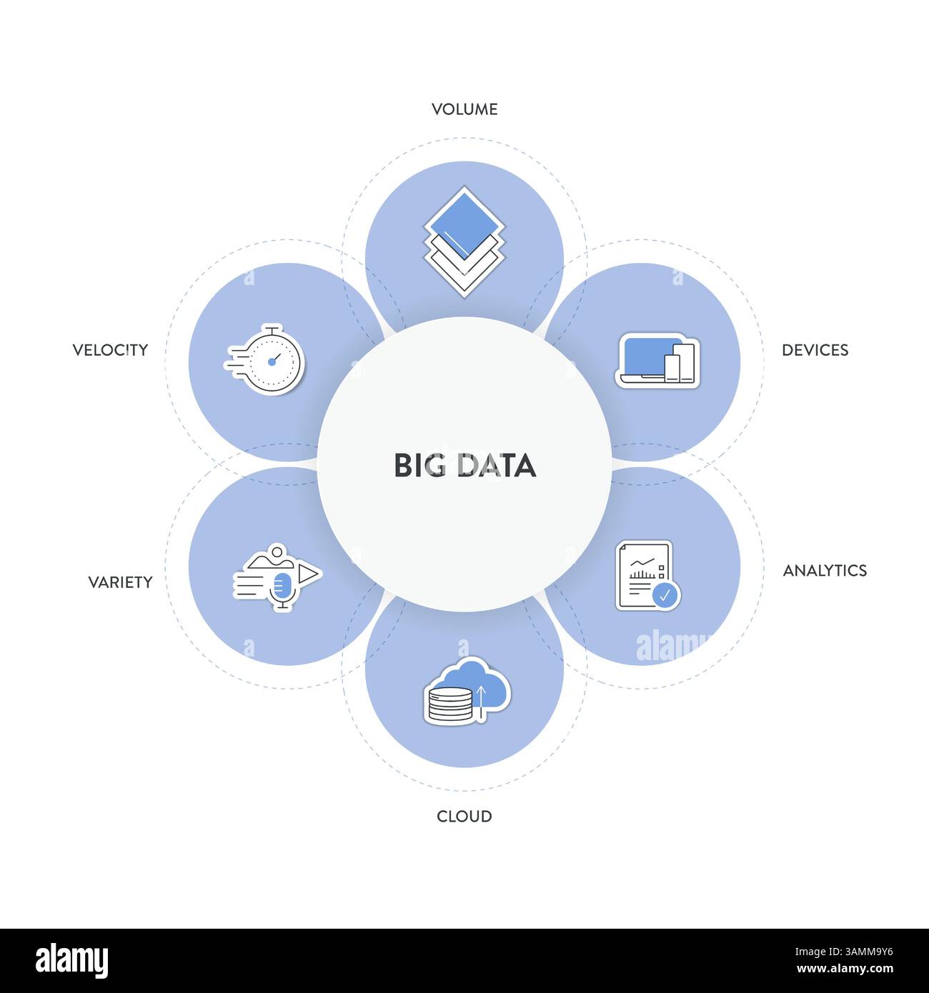 Big data analytic strategy infographic diagram chart illustration ...