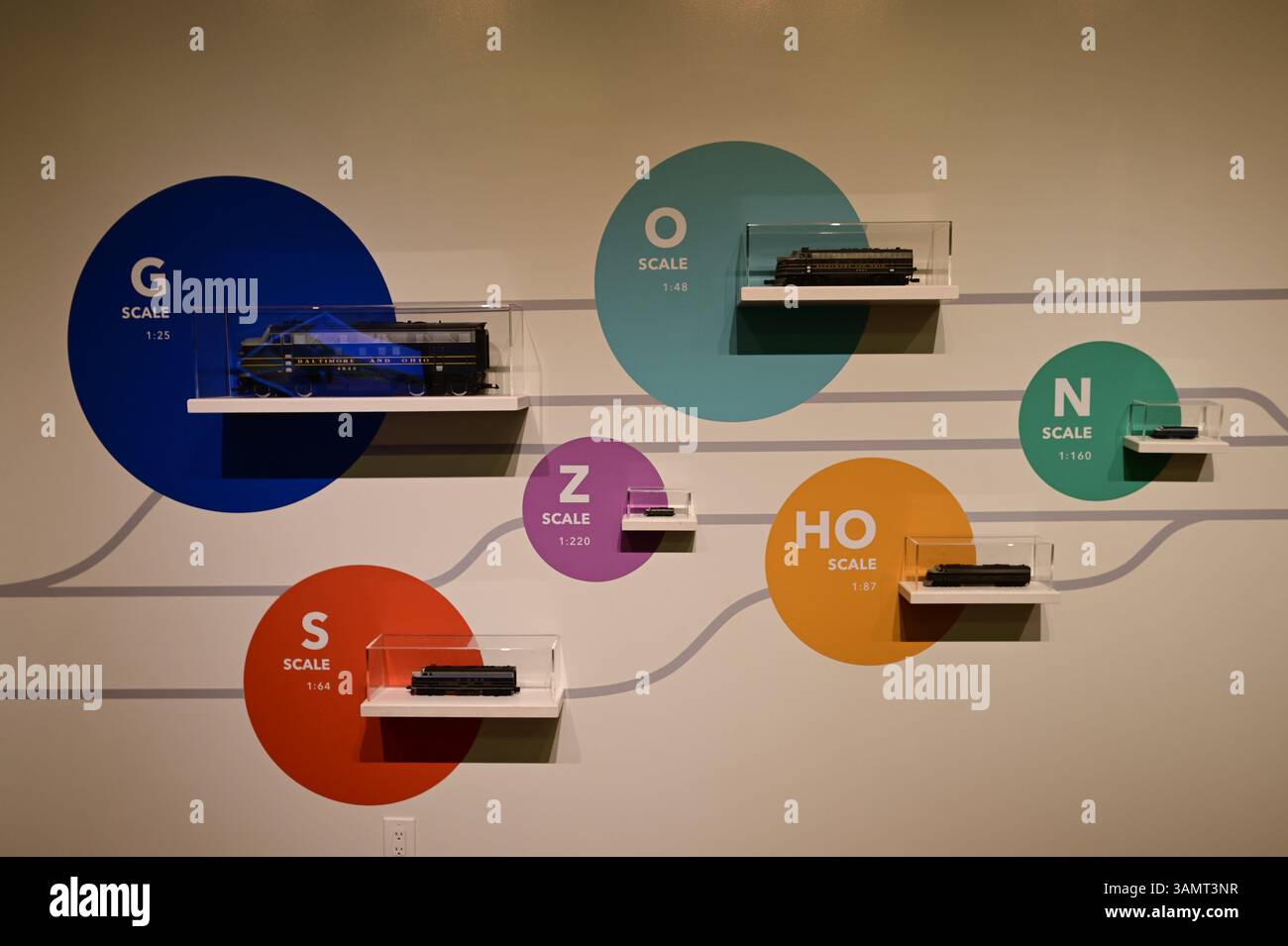 American model railway gauges/scales chart Stock Photo - Alamy