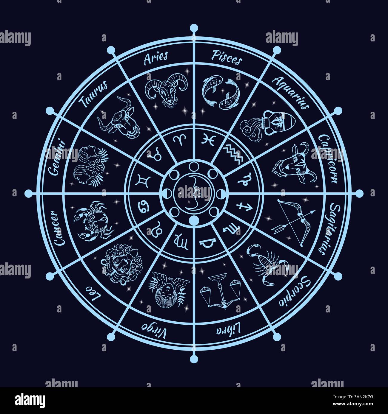 Zodiac astrological wheel. Astrology natal map, constellation circle ...