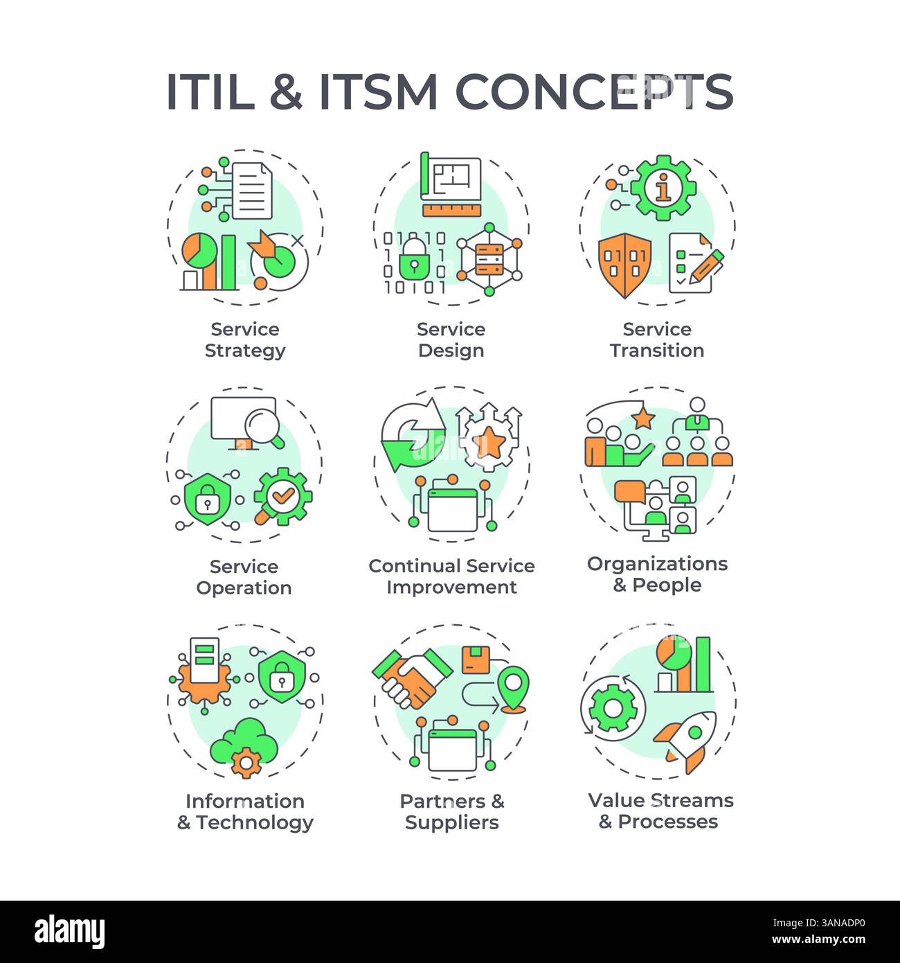 ITIL and Itsm multi color concept icons Stock Vector Image & Art - Alamy
