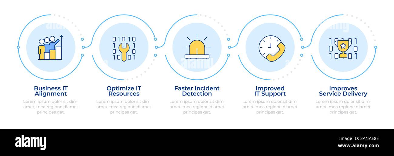 ITIL benefits infographic 5 steps Stock Vector Image & Art - Alamy