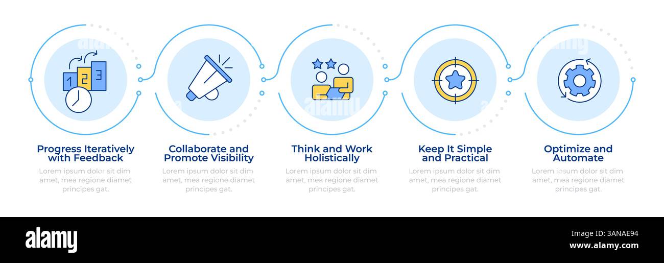 ITIL management principles infographic 7 steps Stock Vector Image & Art ...