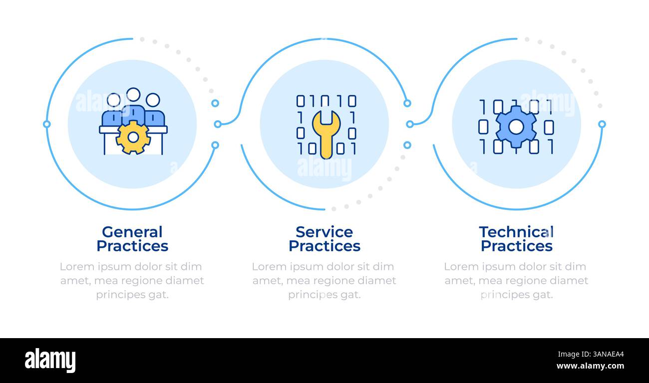 ITIL general practices infographic 3 steps Stock Vector Image & Art - Alamy