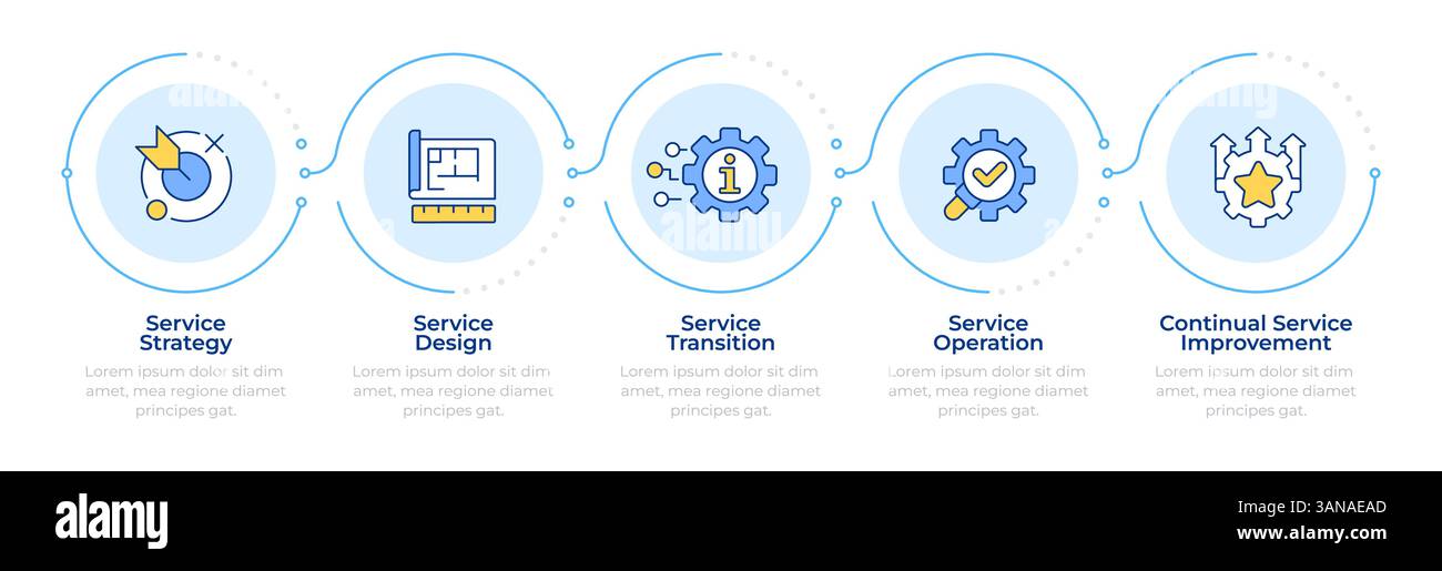 ITIL service delivery infographic 5 steps Stock Vector Image & Art - Alamy