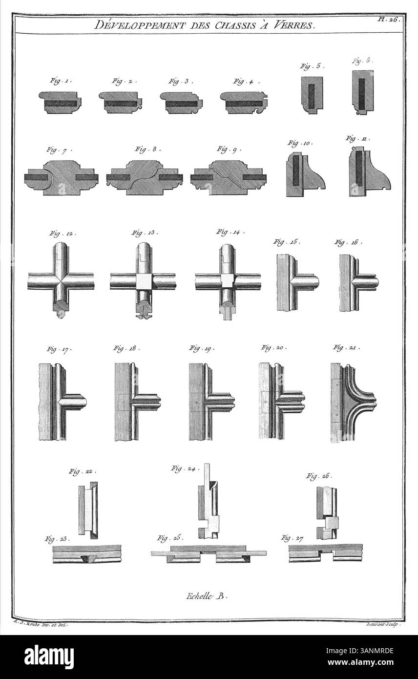 This 1769 illustration from 'L'Art du Menuisier' by André Jacob Roubo ...