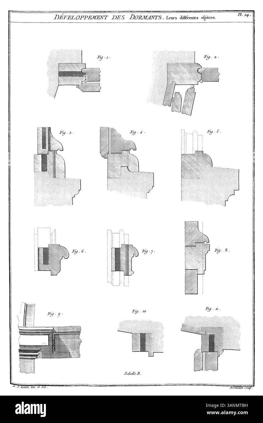 This 1769 illustration by André Jacob Roubo details the various types ...