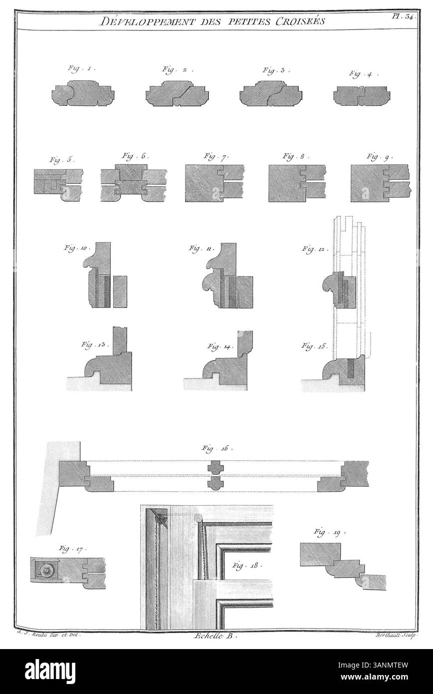 L'Art du Menuisier, Planche 034 by André Jacob Roubo, published in 1769 ...