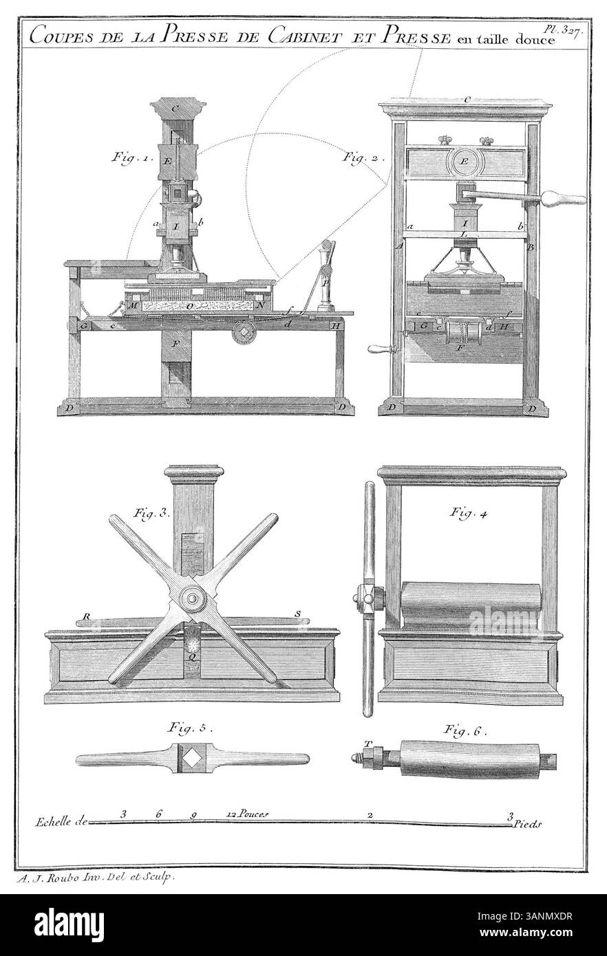 This 1774 engraving from *L'Art du Menuisier* by André Jacob Roubo ...