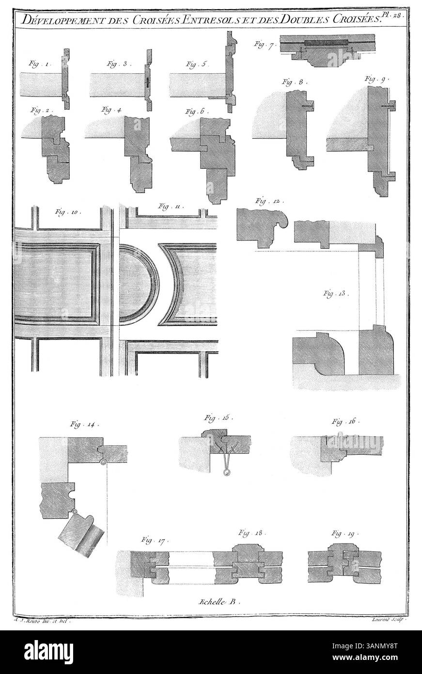 This 1769 illustration from 'L'Art du Menuisier' by André Jacob Roubo ...
