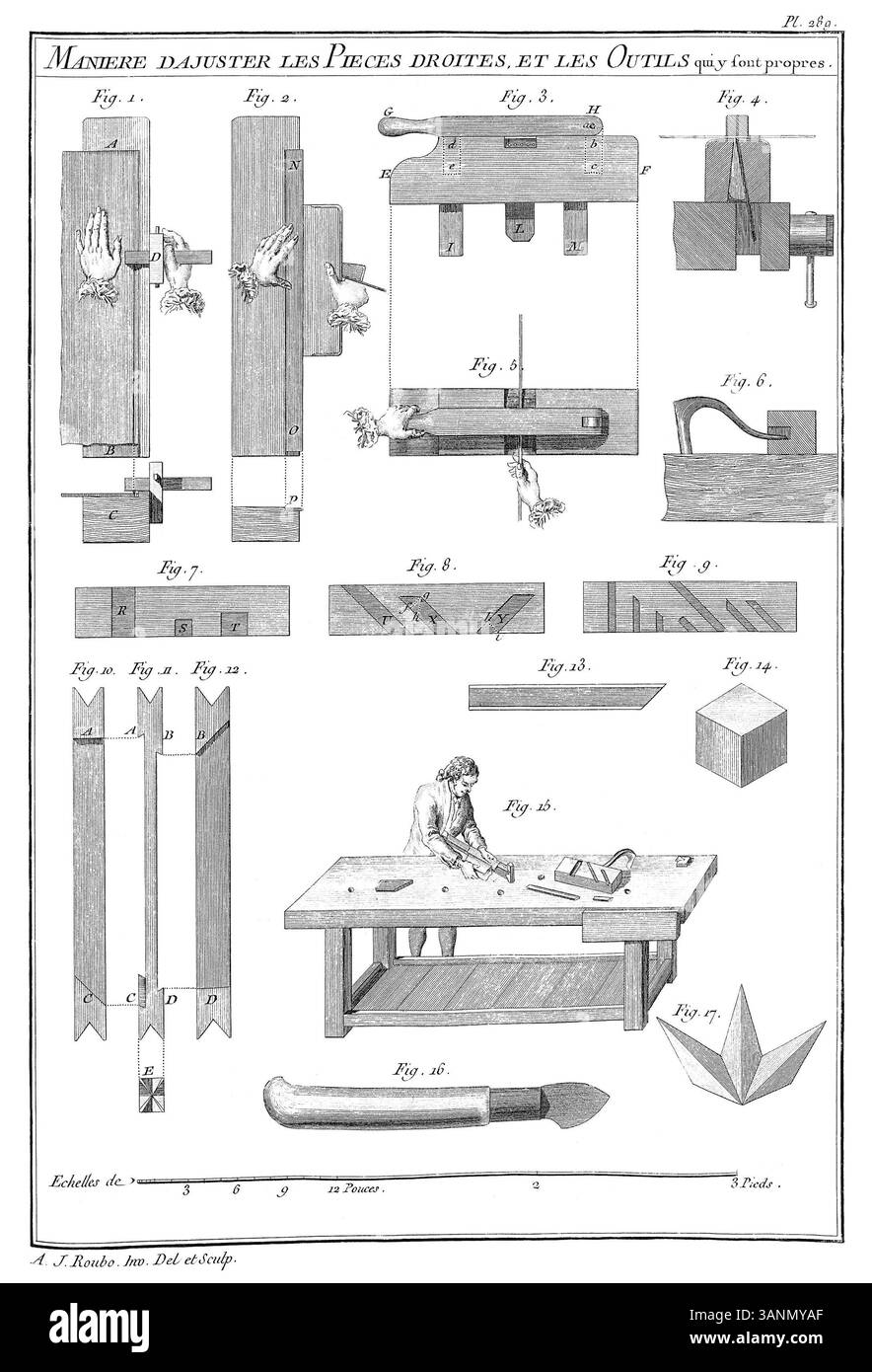 This 1774 engraving by André Jacob Roubo demonstrates the techniques ...