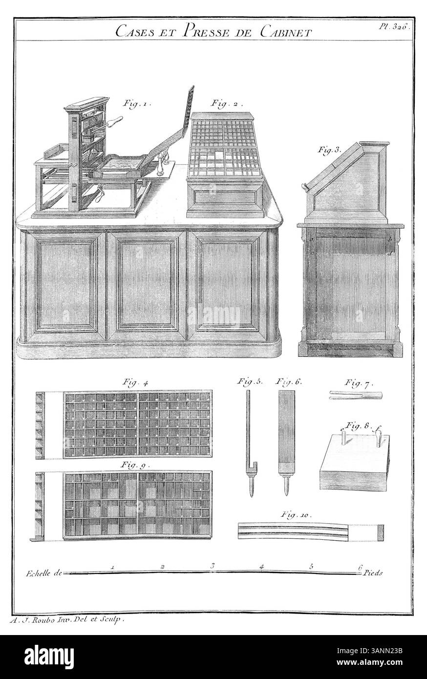 This 1774 illustration by André Jacob Roubo shows the design of cabinet ...