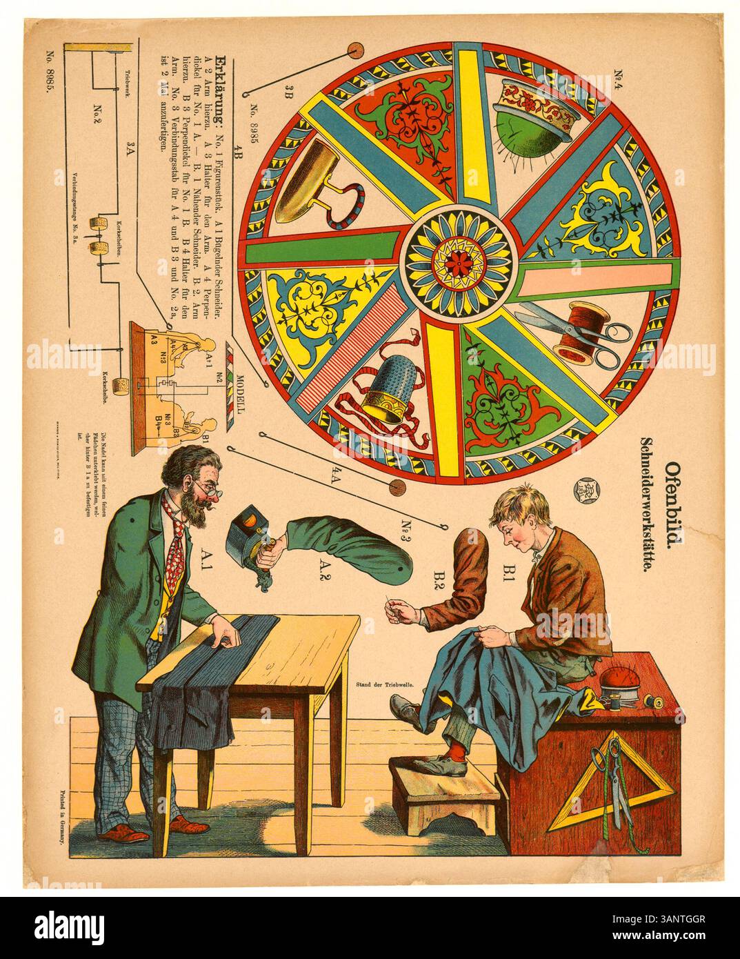 This 1890 lithograph by Oehmigke & Riemschneider presents a cut-out ...