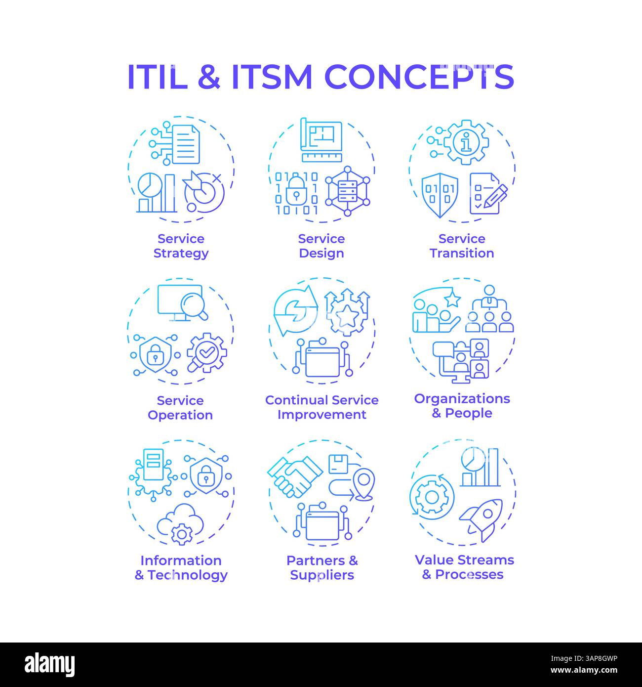 ITIL and Itsm blue gradient concept icons Stock Vector Image & Art - Alamy