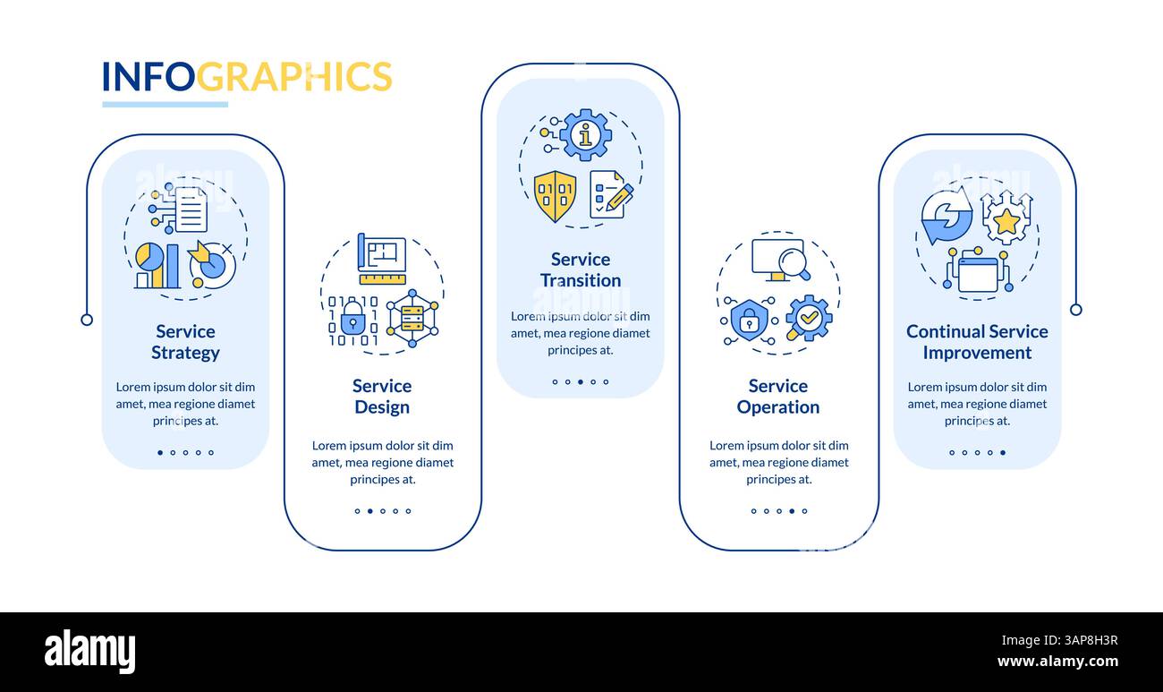 Itil service lifecycle hi-res stock photography and images - Alamy
