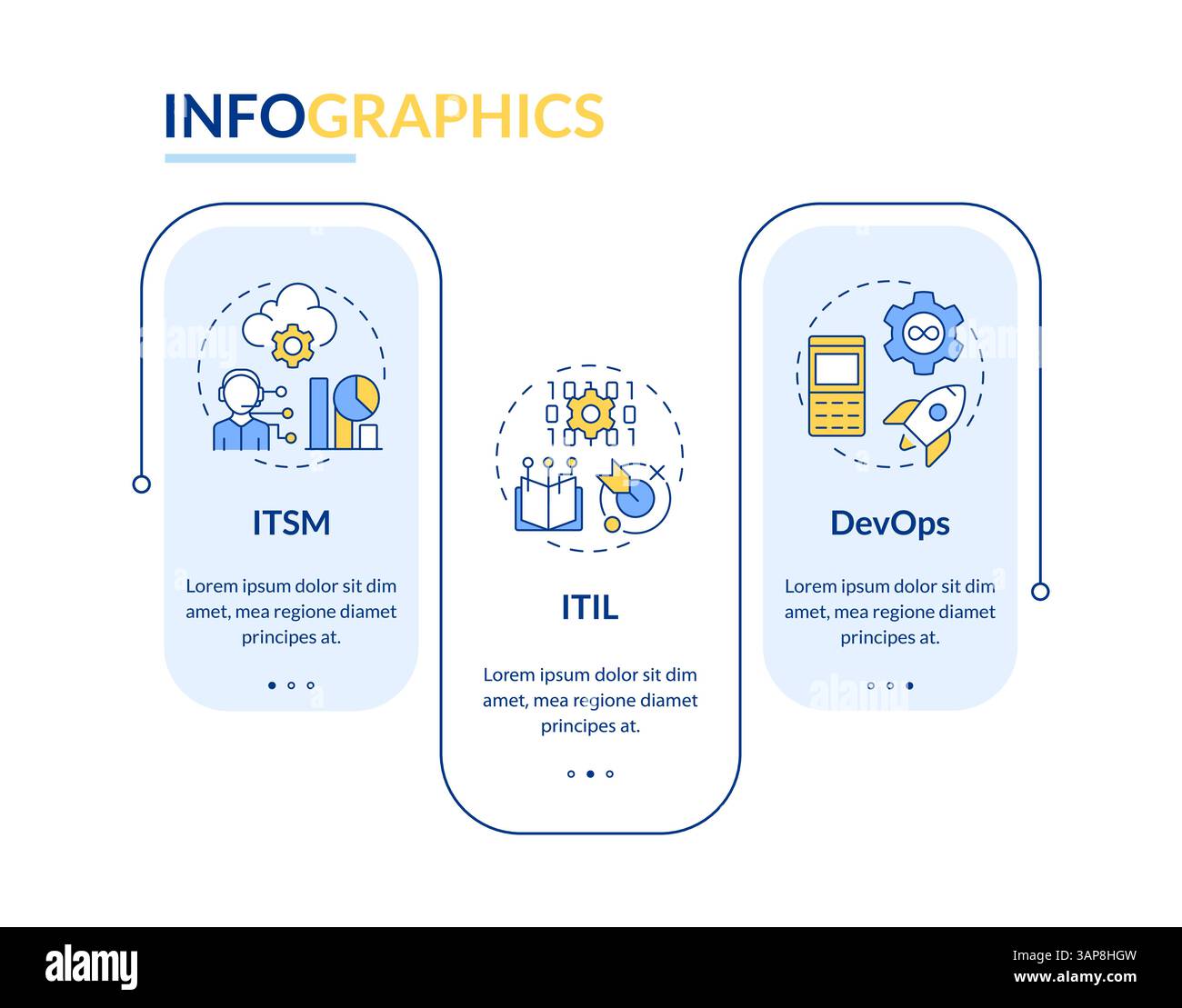 ITSM framework examples rectangle infographic vector Stock Vector Image & Art - Alamy