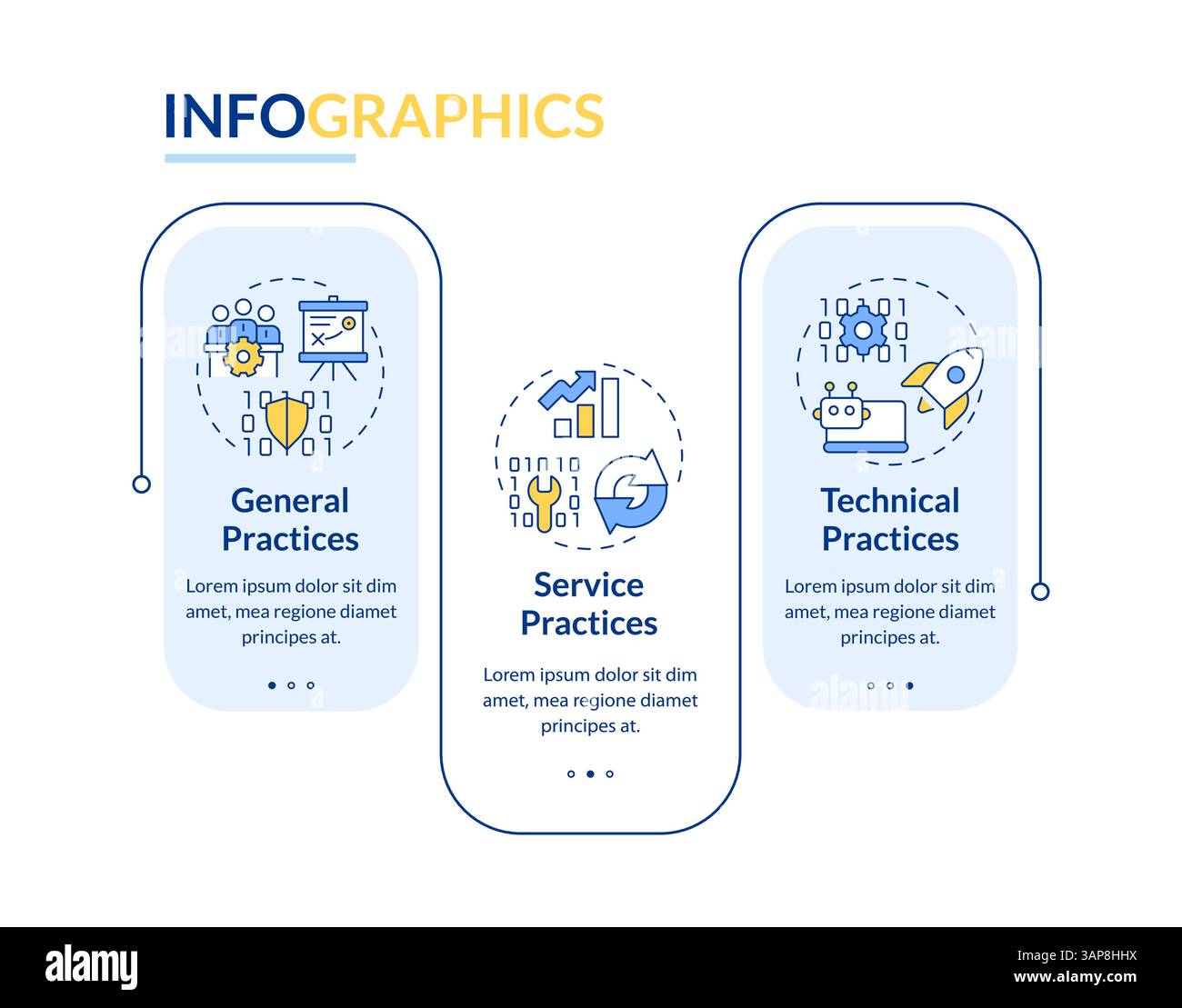 Itil Management Practices Rectangle Infographic Vector Stock Vector Image And Art Alamy