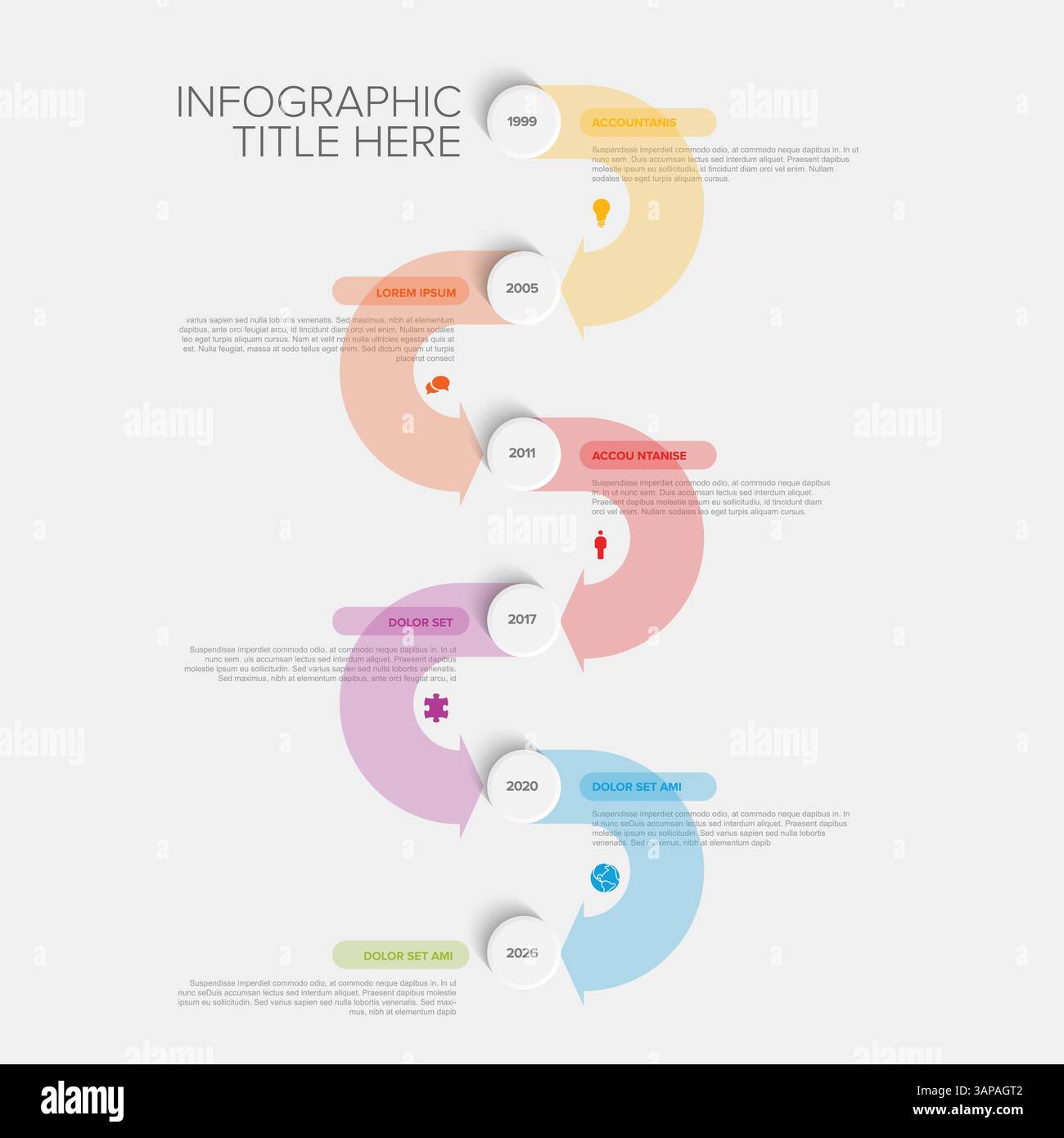 A vertical timeline infographic displaying events from 1999 to 2026 in ...