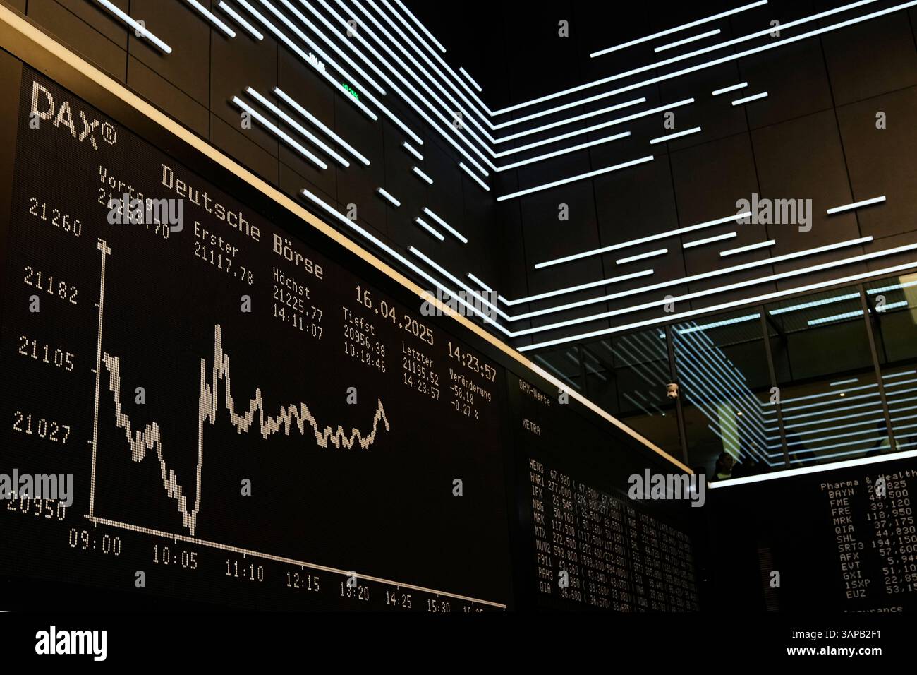 The German stock index, DAX, is pictured at the stock market in ...