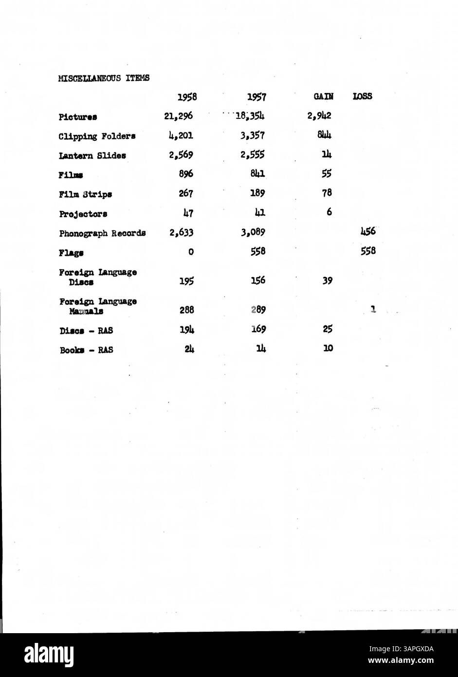 The 1958 Minneapolis Public Library Bulletin offers a detailed overview ...