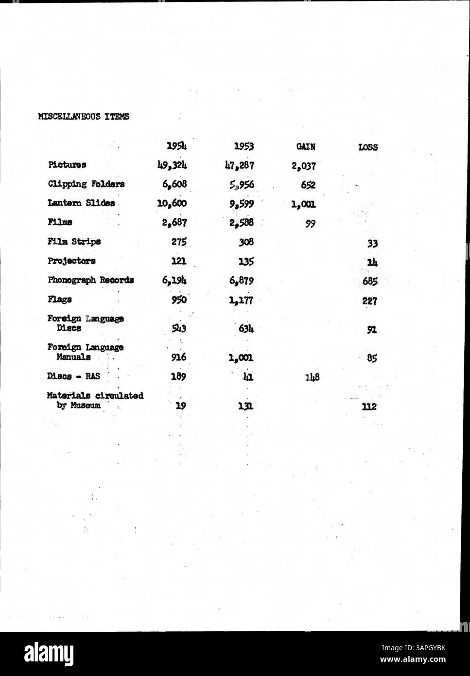 The 1954 Minneapolis Public Library Official Bulletin serves as a ...