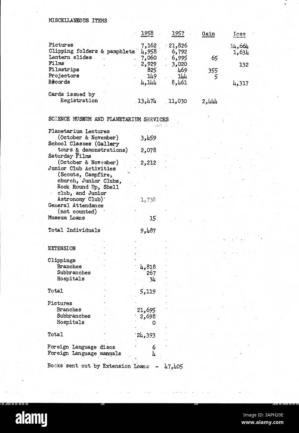 The 1958 Minneapolis Public Library Official Bulletin provides staff ...