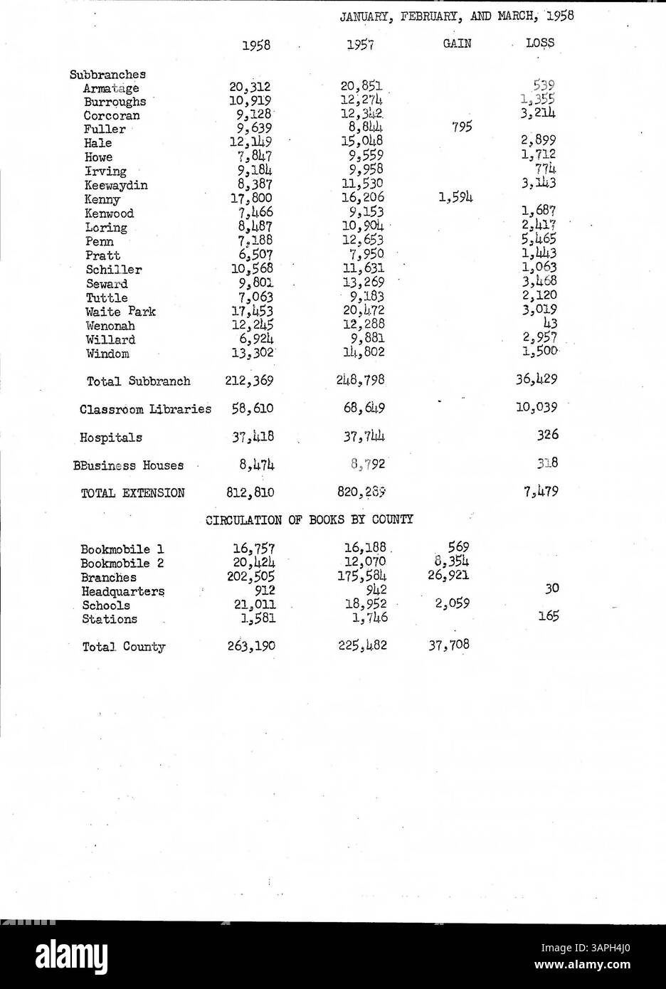 The 1958 Minneapolis Public Library Official Bulletin provides library ...