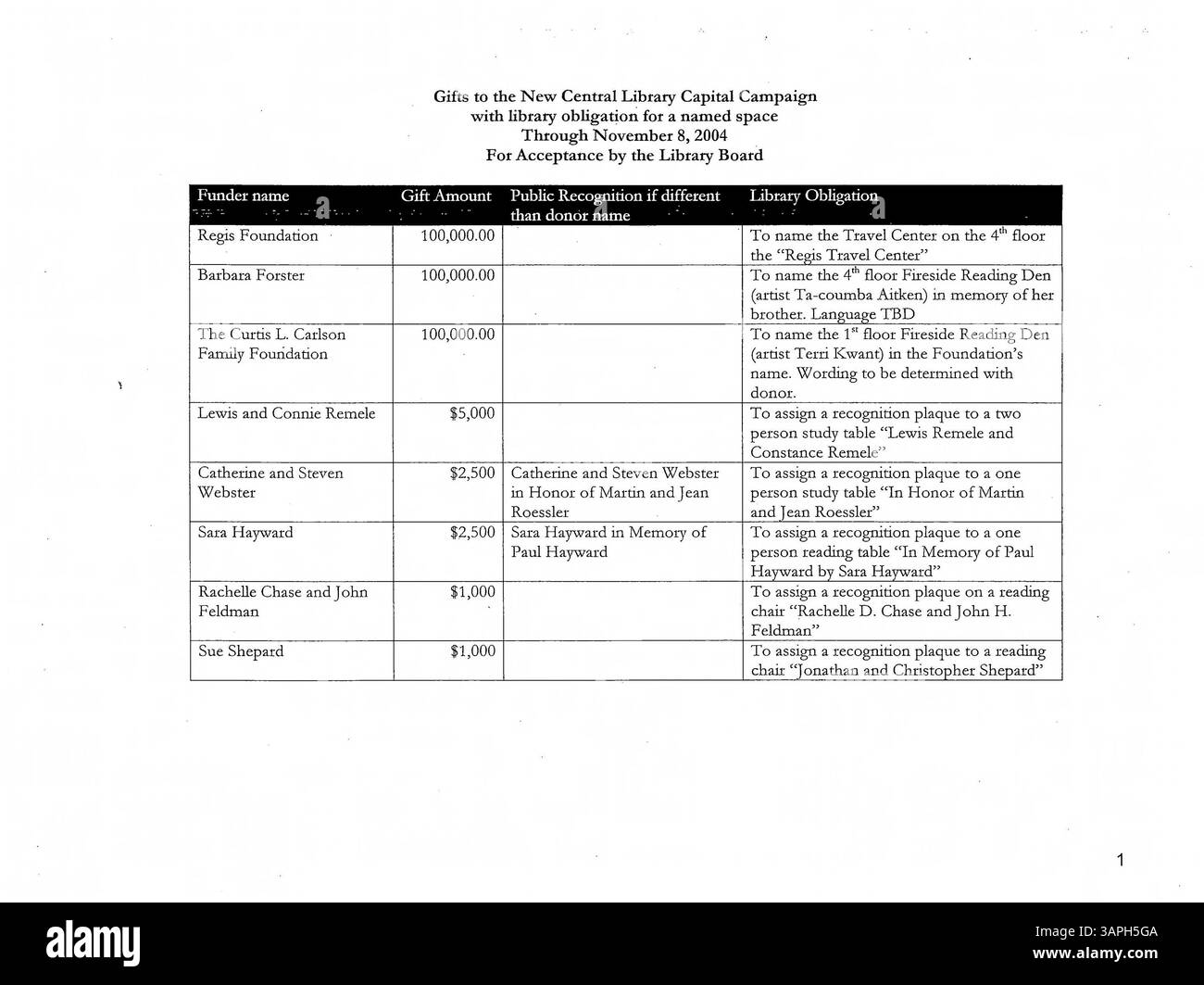 The 2004 meeting minutes of the Minneapolis Public Library Board ...