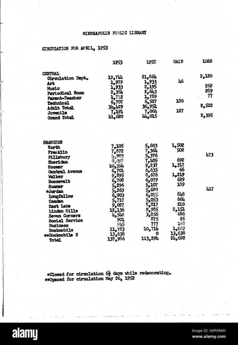 1953 bulletin Black and White Stock Photos & Images - Alamy