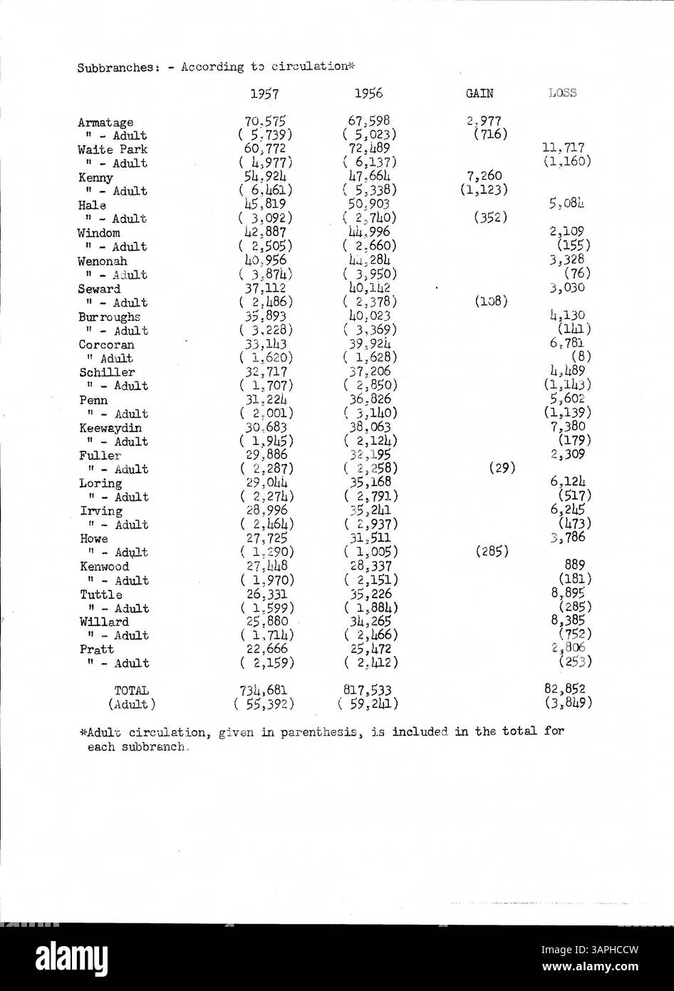 The 1958 Minneapolis Public Library Official Bulletin outlines key ...