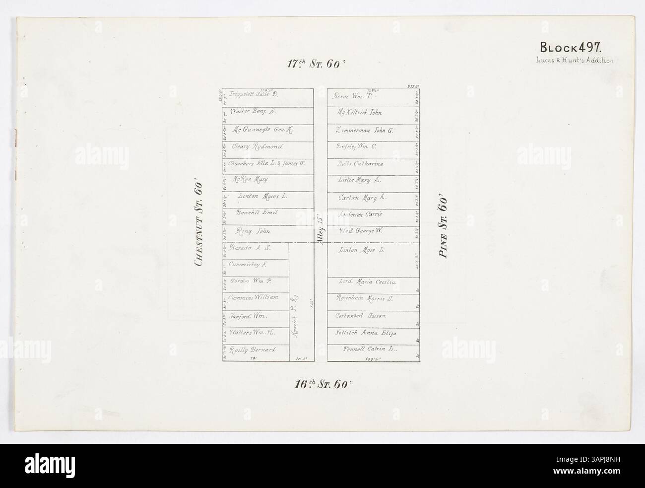 This entry from the Block Book of the City of St. Louis (Book 2 ...