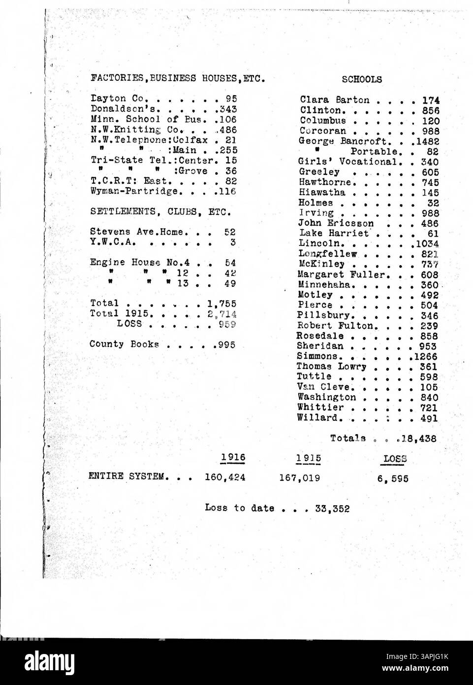 This 1916 edition of the Minneapolis Public Library Official Bulletin ...