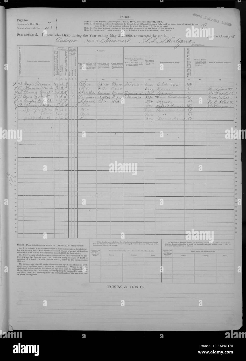 The Mortality Schedule for Missouri in 1880, from Adair to Franklin ...