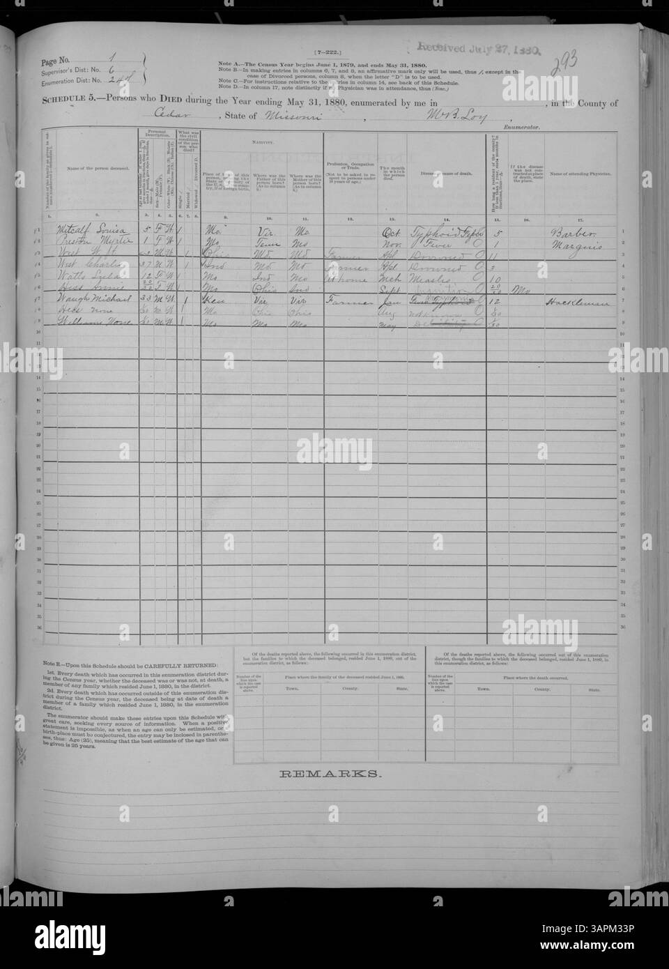 This mortality schedule is part of the 1880 U.S. census, recording ...