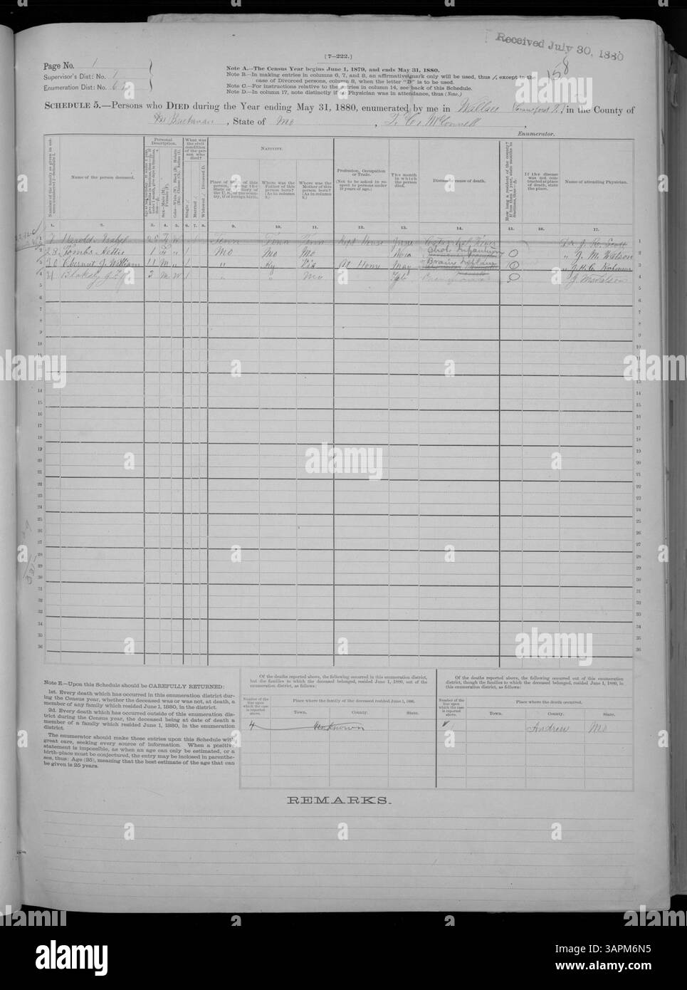 This 1880 Mortality Schedule from the Missouri Historical Society ...