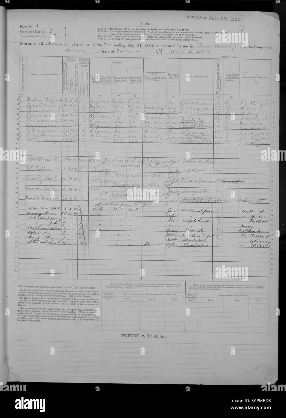 This mortality schedule documents deaths in Missouri’s Adair to ...