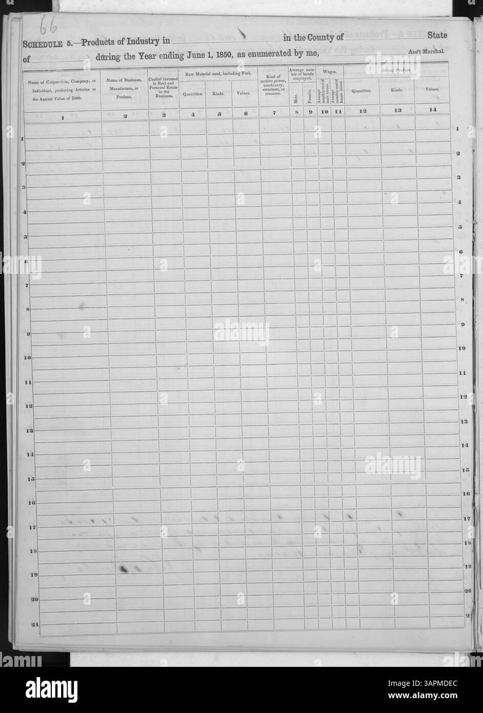 The 1850 Industrial Census for Missouri, part of the Missouri ...