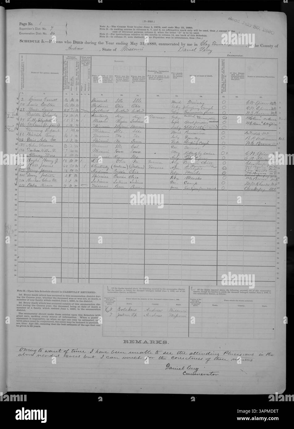The 1880 Mortality Schedule for Missouri includes death records from ...