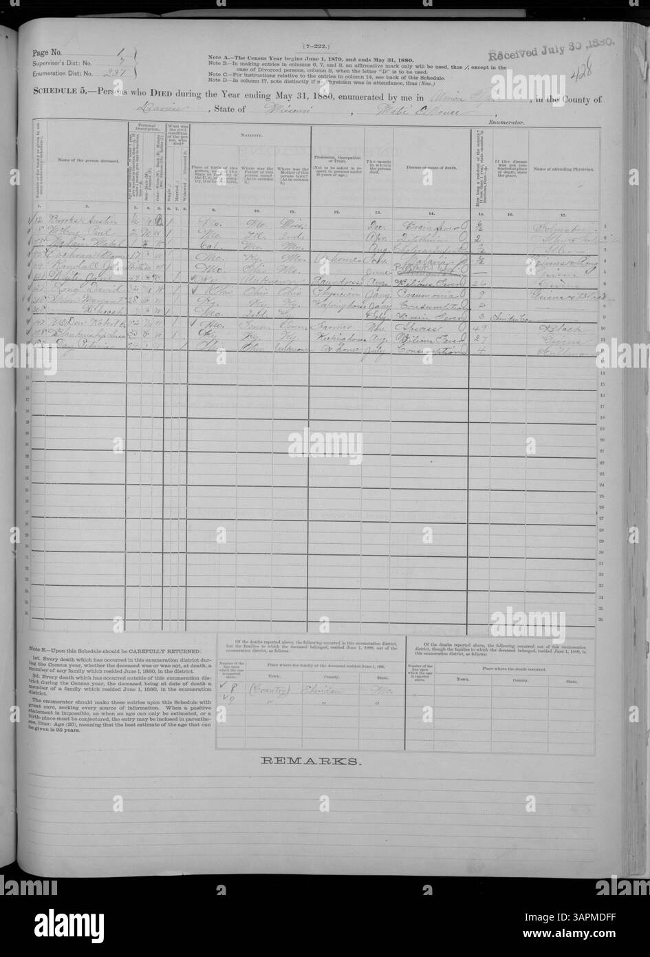 The 1880 Mortality Schedule for Missouri includes death records from ...