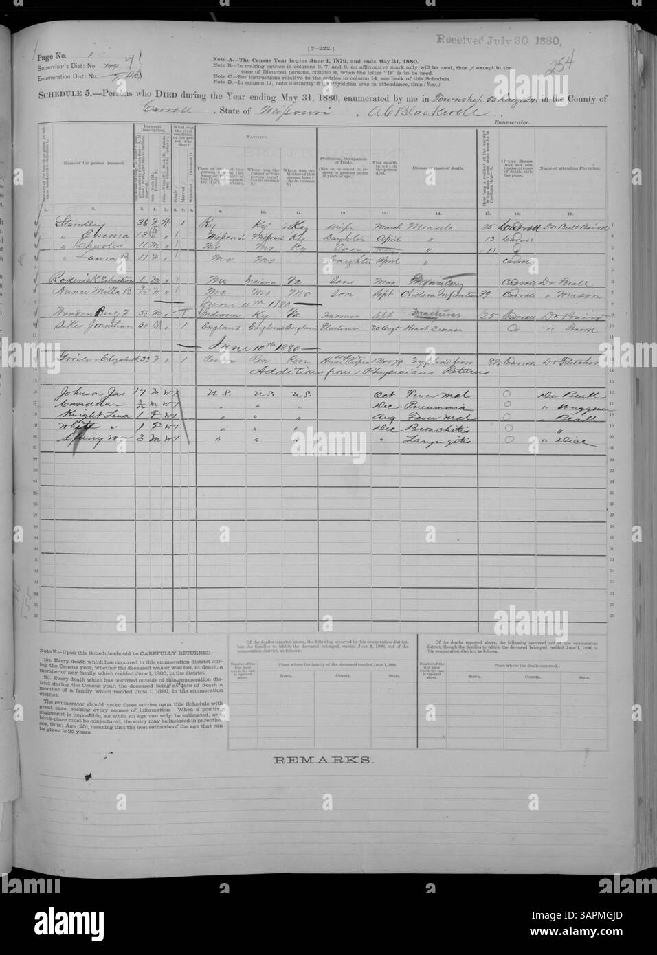 The 1880 Mortality Schedule for Missouri spans counties from Adair to ...