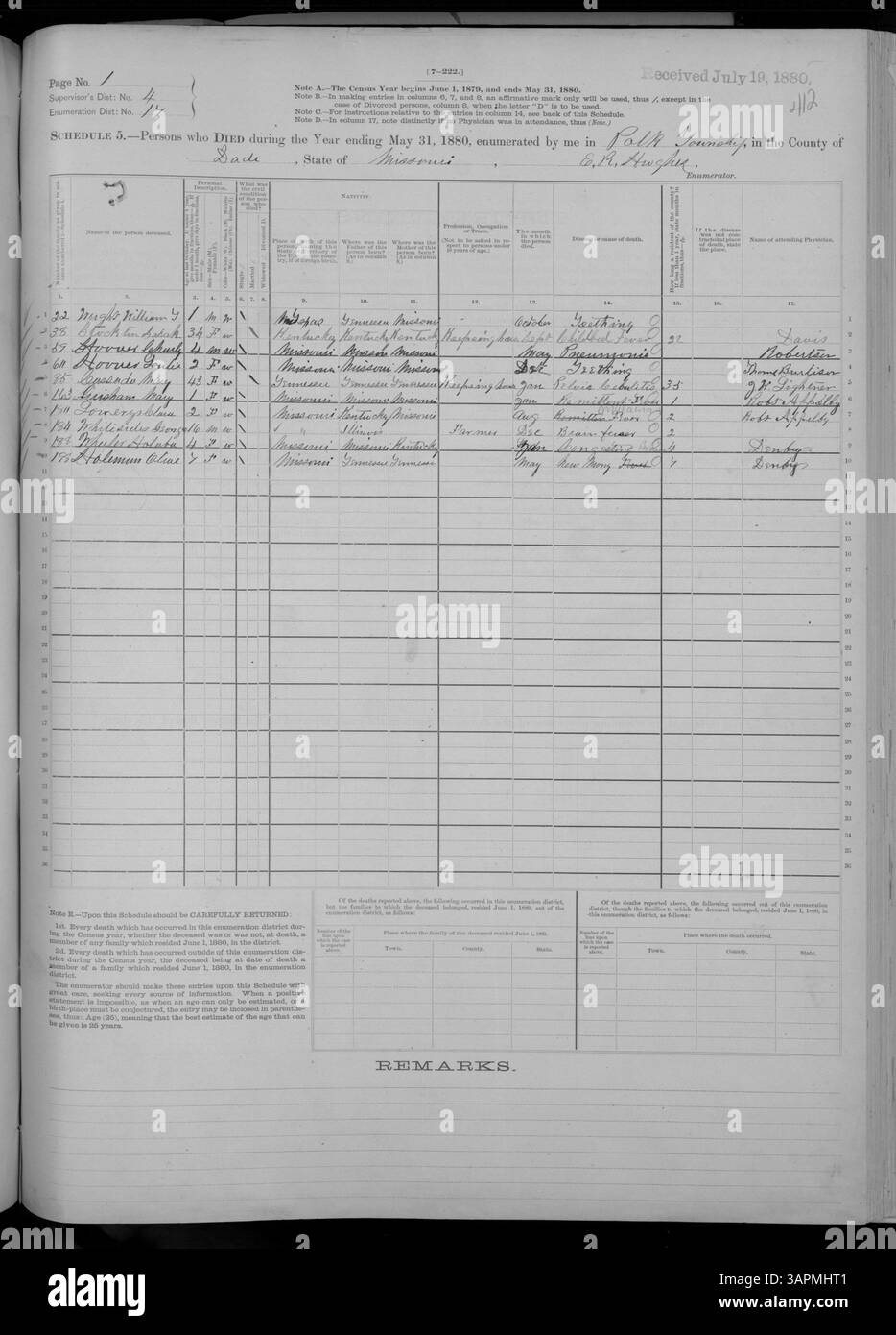 This 1880 Mortality Schedule from the Missouri Historical Society ...