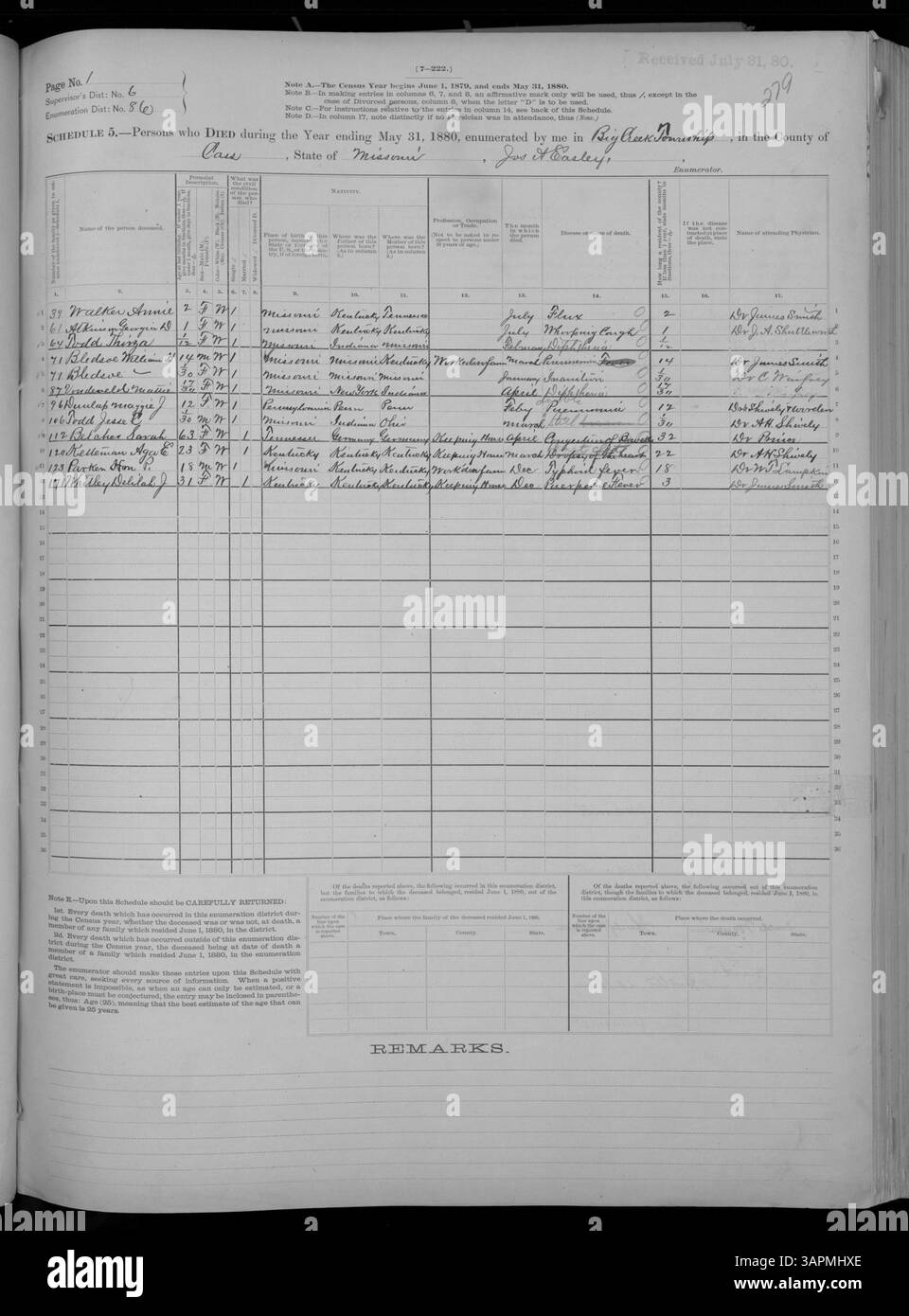 The 1880 Mortality Schedule for Missouri records deaths across Adair ...